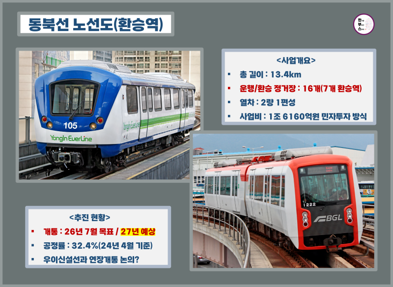 동북선 경전철 개통 노선도 이슈 깔끔 정리 네이버 블로그